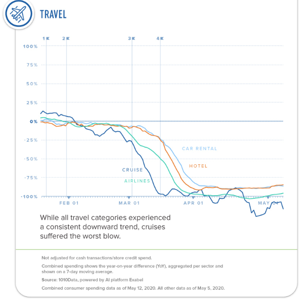 Market Update – March 25, 2020 - Compass Ion Advisors