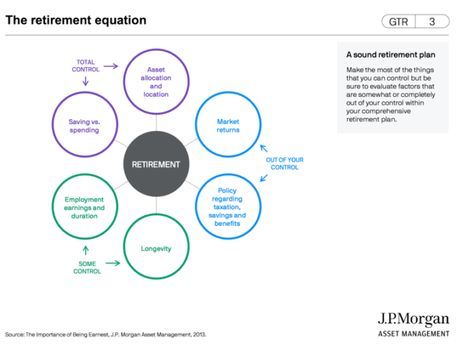 Retirement Planning | RMD’s and Social Security - Compass Ion Advisors