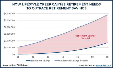 Saving for Retirement | Setting Goals & Shopping - Compass Ion Advisors