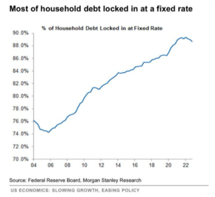 Strong Consumer Balance Sheets | Independence & Marriage Advice ...