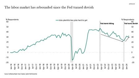 Solar Eclipse | Stock Compensation and a Strong Labor Market - Compass ...