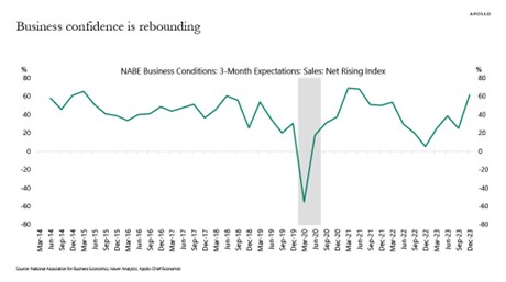 Solar Eclipse | Stock Compensation and a Strong Labor Market - Compass ...