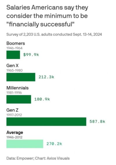 Reaching Contentment | Markets, Charts & Salary Satisfaction - Compass ...