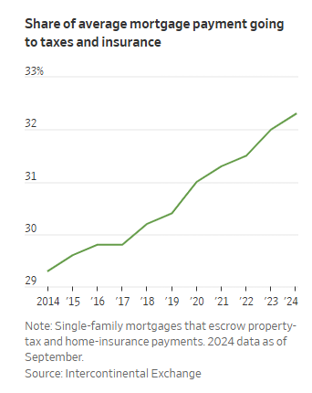 Multi-Generational Collaboration | Long-Term Care Costs & Home ...