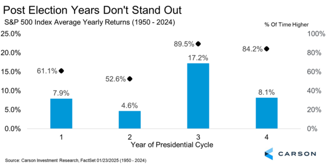 Blended Families & Retirement | Post-Election Markets - Compass Ion ...