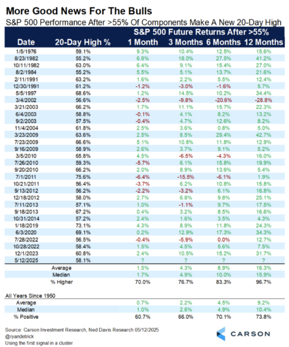 Tax Planning | Perspective & Spring Cleaning - Compass Ion Advisors